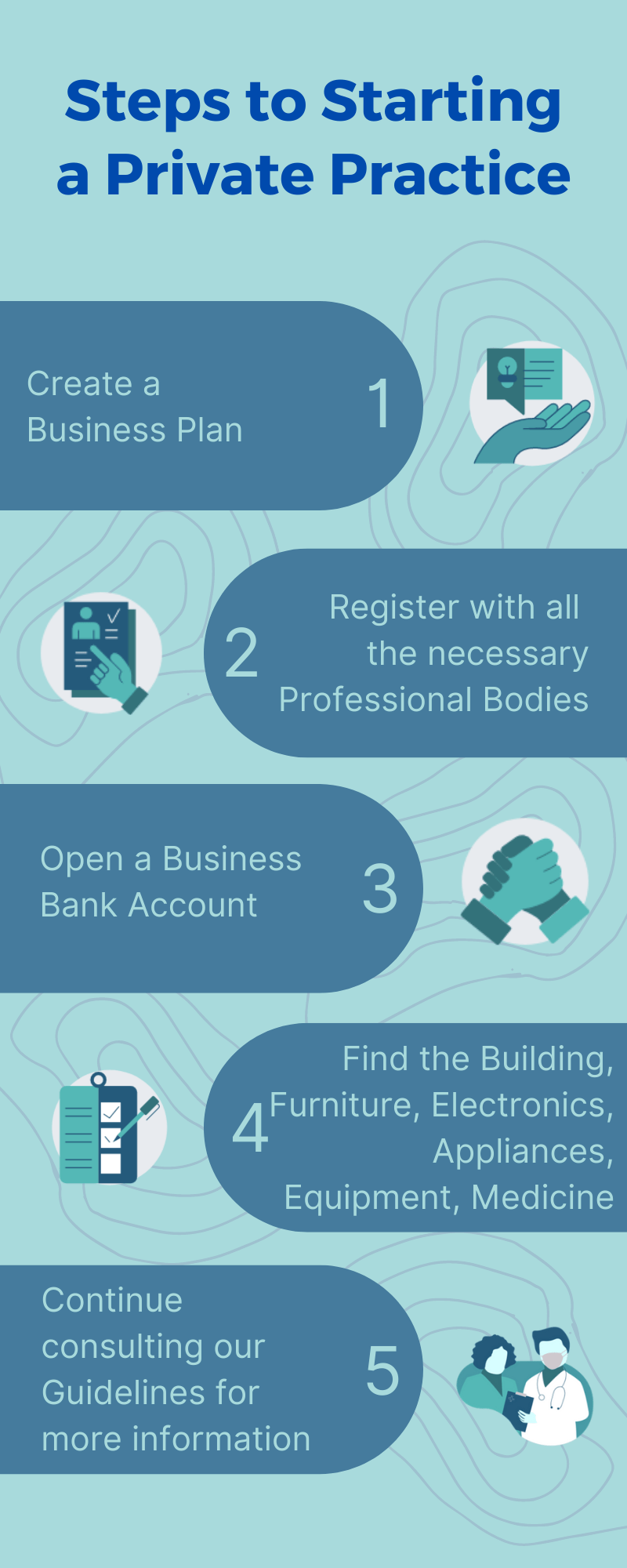 Managing A Private Practice Sadocs